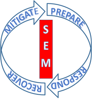 Security and Emergency Management Program