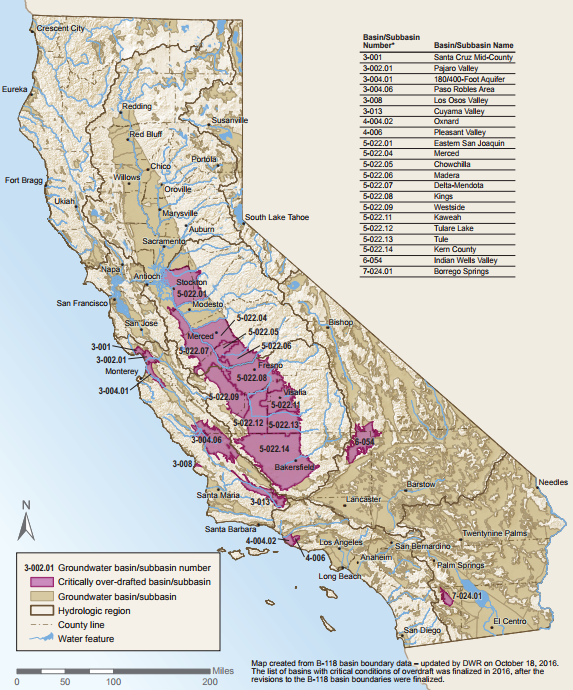 Critically Overdrafted Basins